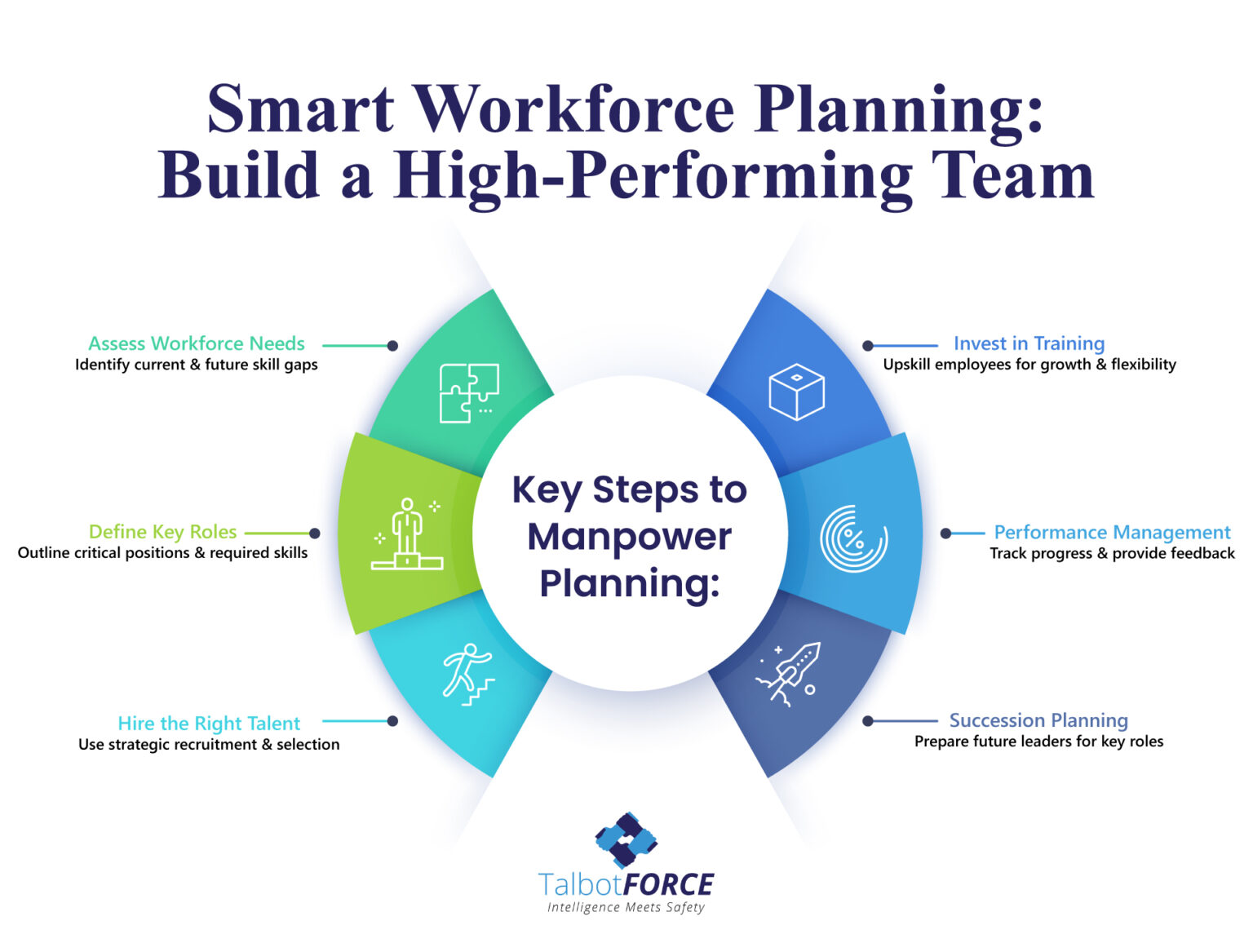 Manpower Planning in Facility Management - Talbot Force