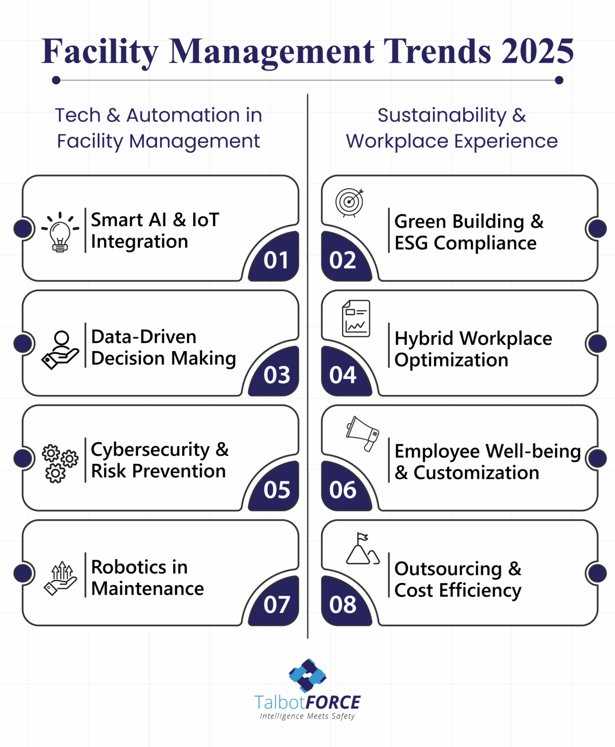 Facility Management Trends 2025 - Talbot Force